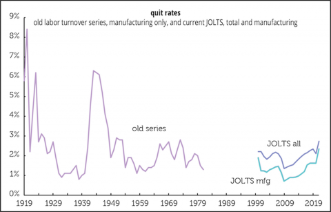 Understating the Quit Rate | Cumberland Advisors