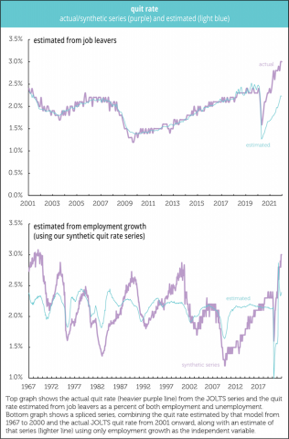 Understating the Quit Rate | Cumberland Advisors
