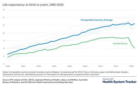 Life Expectancy | Cumberland Advisors